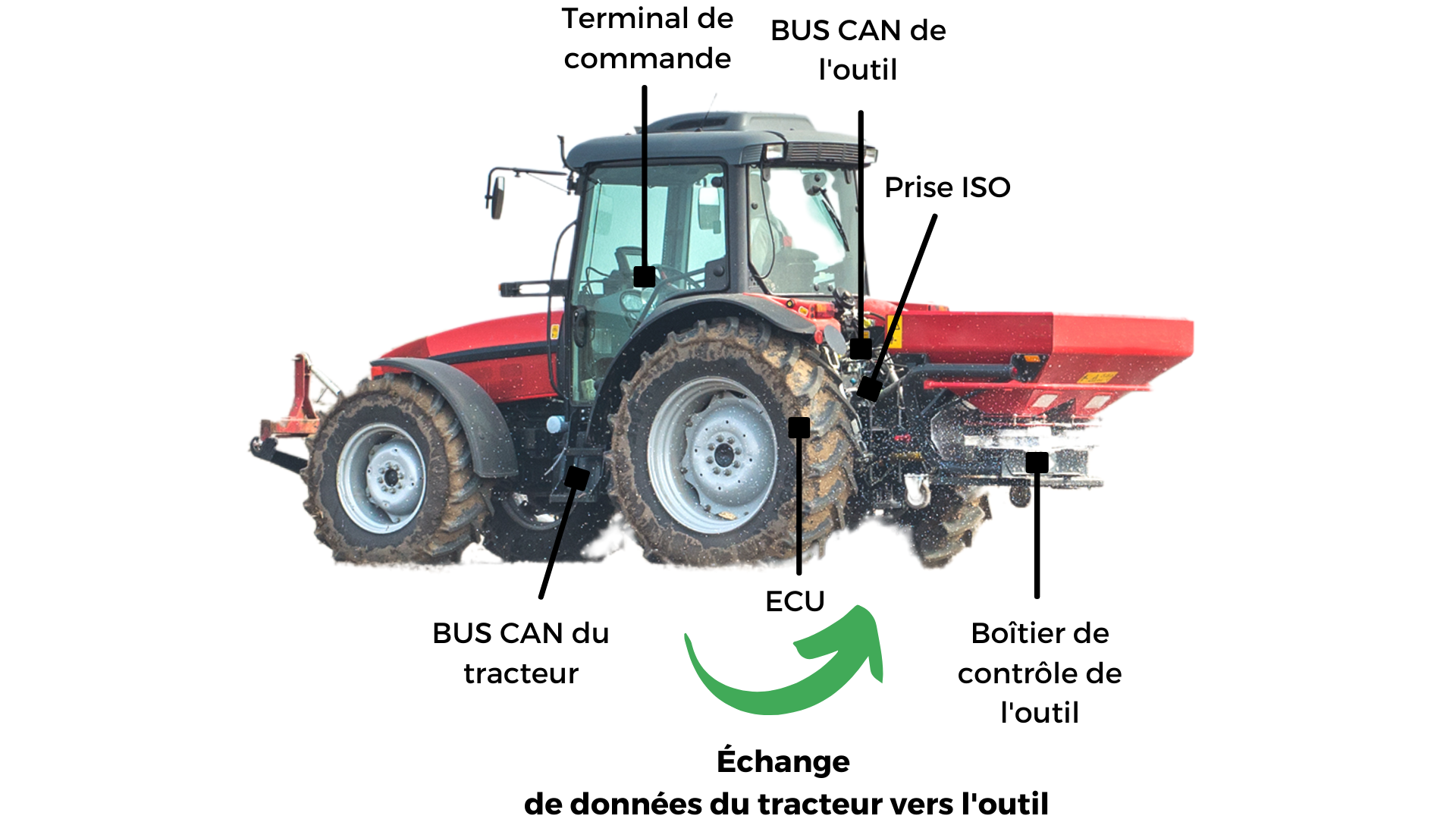 Matériels agricoles : 4 outils indispensables pour moduler